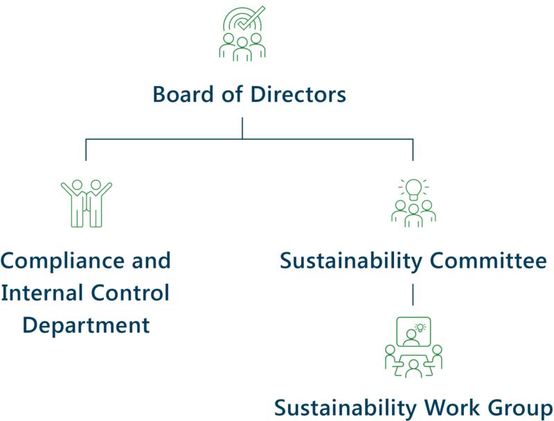 Governance Structure & Policy | DNE
