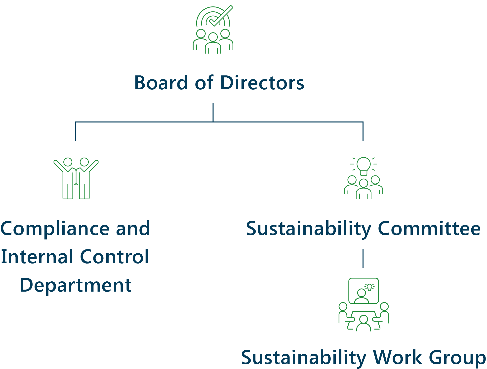 Governance Structure & Policy | DNE Governance Structure & Policy | DNE